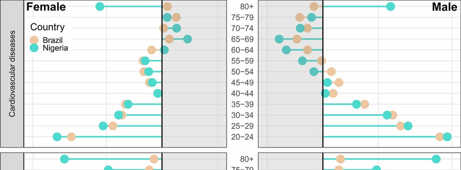Our renewed call for detailed social and demographic COVID-19 data ...